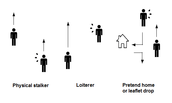 GangstalkingExplained.org > Surveilling