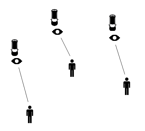GangstalkingExplained.org > Tracking